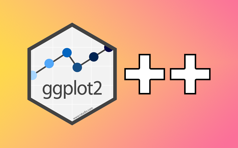 4 paquetes para mejorar tus gráficos en ggplot2 · Camilo Martínez Burgos